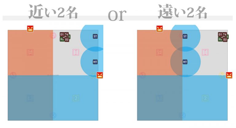 【FF14】絶竜詩戦争攻略！P7:ニ天竜フェーズギミック解説。息吹の線処理は南三角がオススメ！デバフや仕組みの詳細図解 | ARUTORA