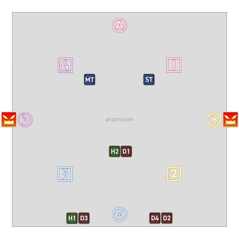 【FF14】絶竜詩戦争攻略！P7:ニ天竜フェーズギミック解説。息吹の線処理は南三角がオススメ！デバフや仕組みの詳細図解 | ARUTORA