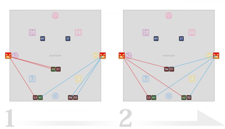 【FF14】絶竜詩戦争攻略！P7:ニ天竜フェーズギミック解説。息吹の線処理は南三角がオススメ！デバフや仕組みの詳細図解 | ARUTORA